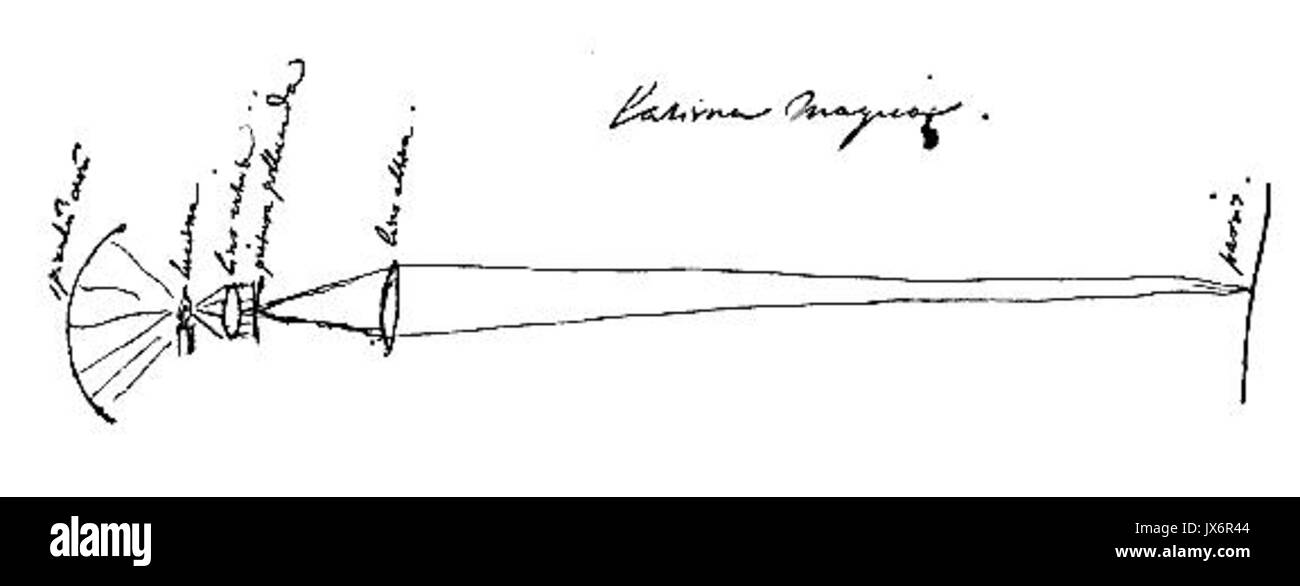 Christiaan Huygens Mars