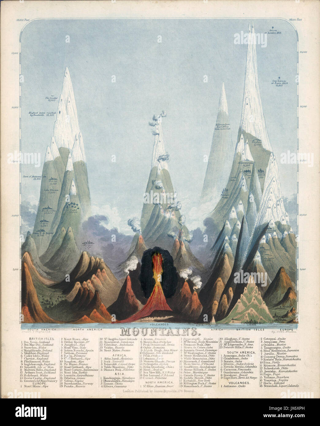 John emslie hi-res stock photography and images - Alamy