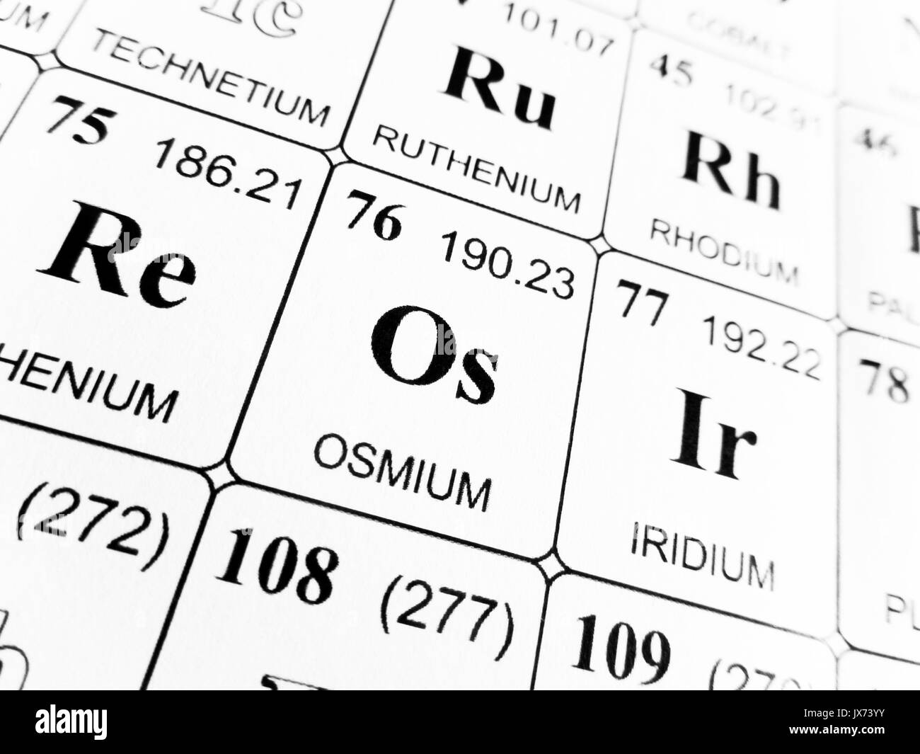Osmium on the periodic table of the elements Stock Photo - Alamy