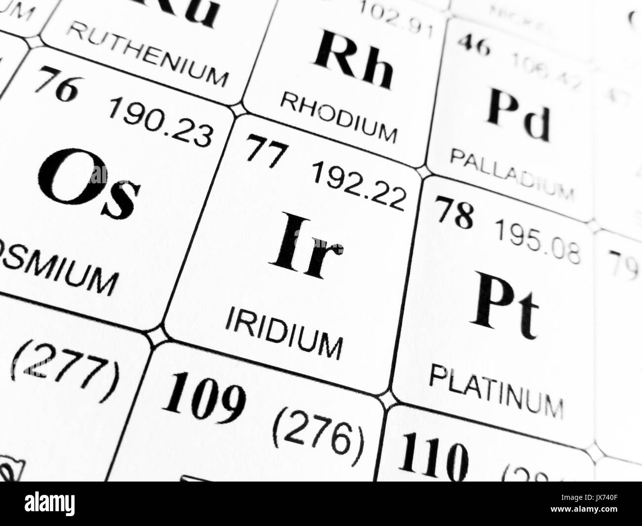 Iridium on the periodic table of the elements Stock Photo - Alamy