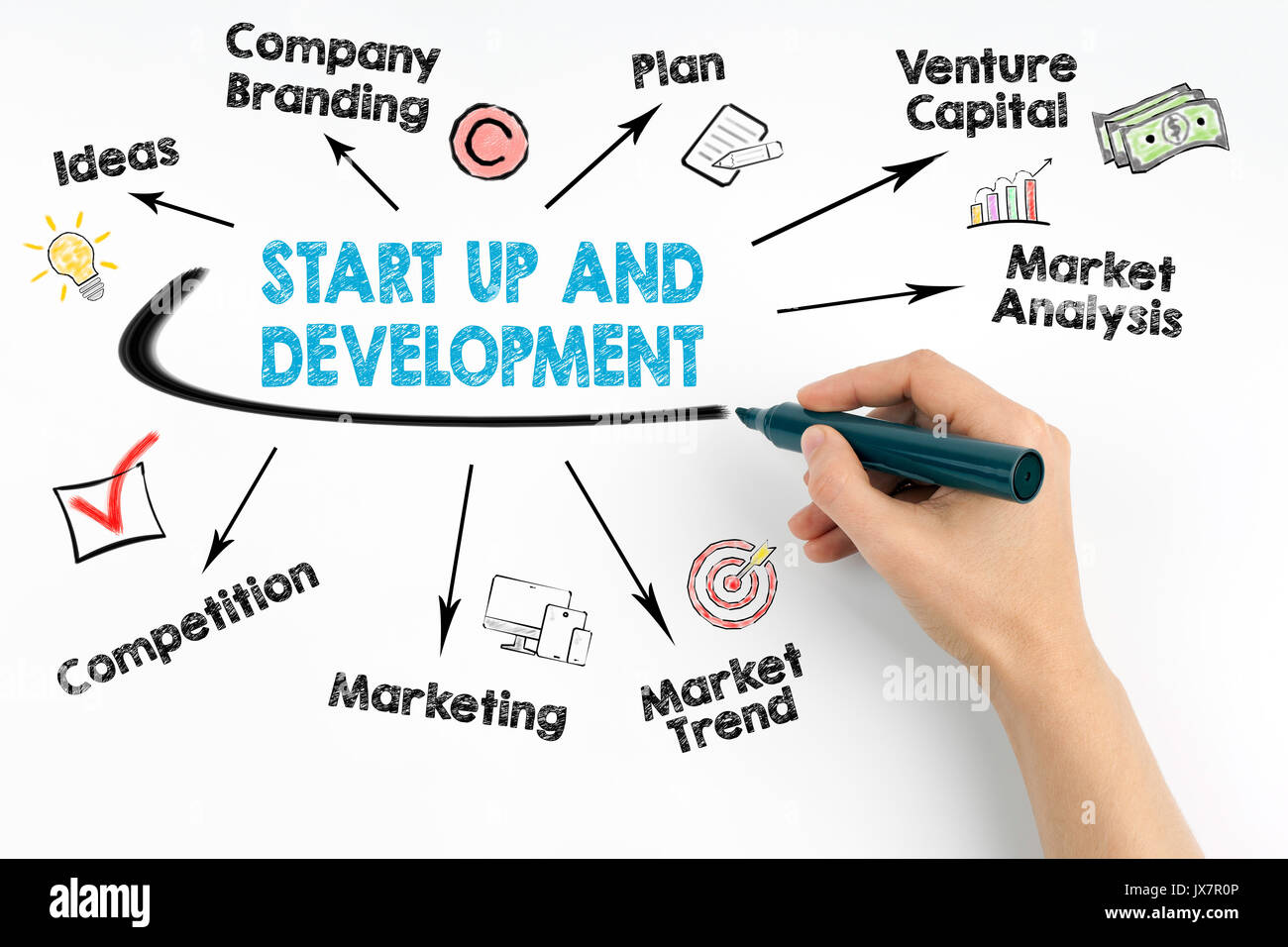 Start Up and Development. Human hand with a black marker on a white ...
