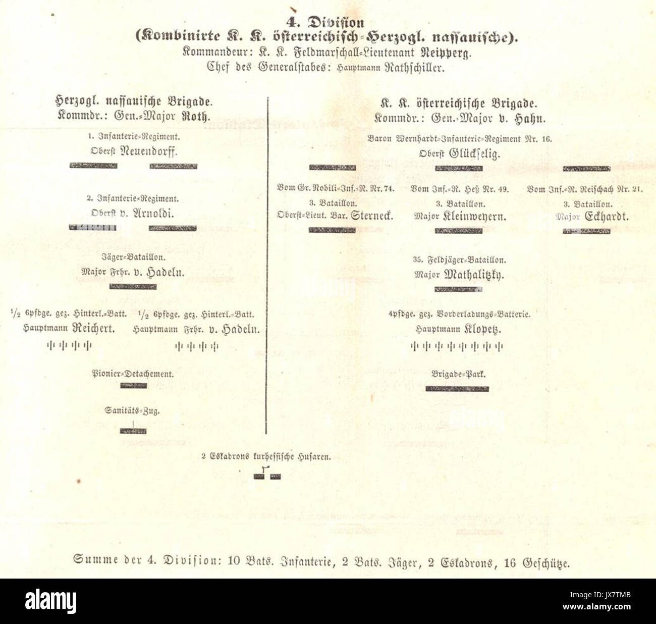 VIII BAK 4 komb Division Stock Photo - Alamy