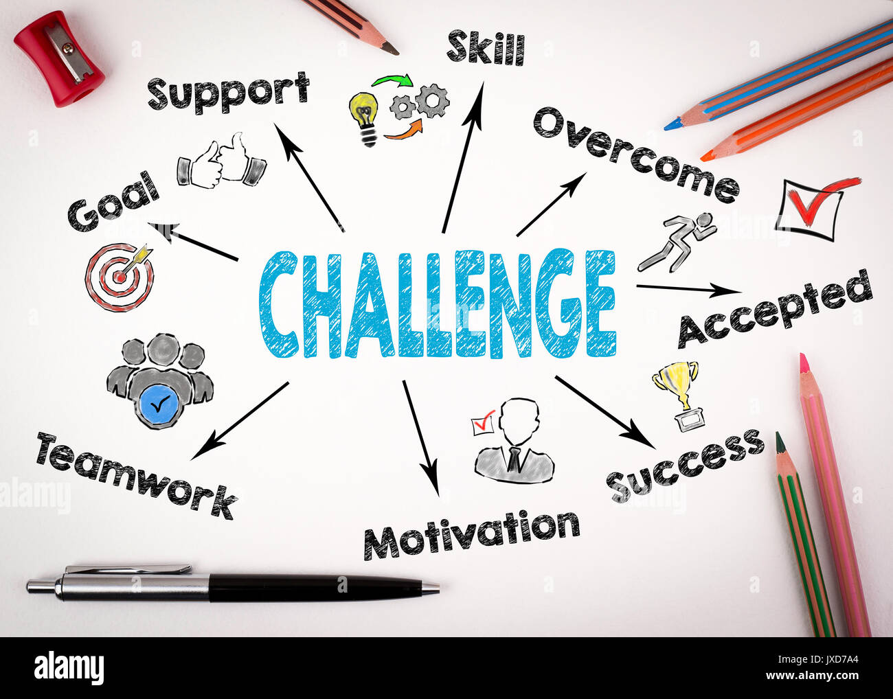 Challenge Concept. Chart with keywords and icons on white background ...