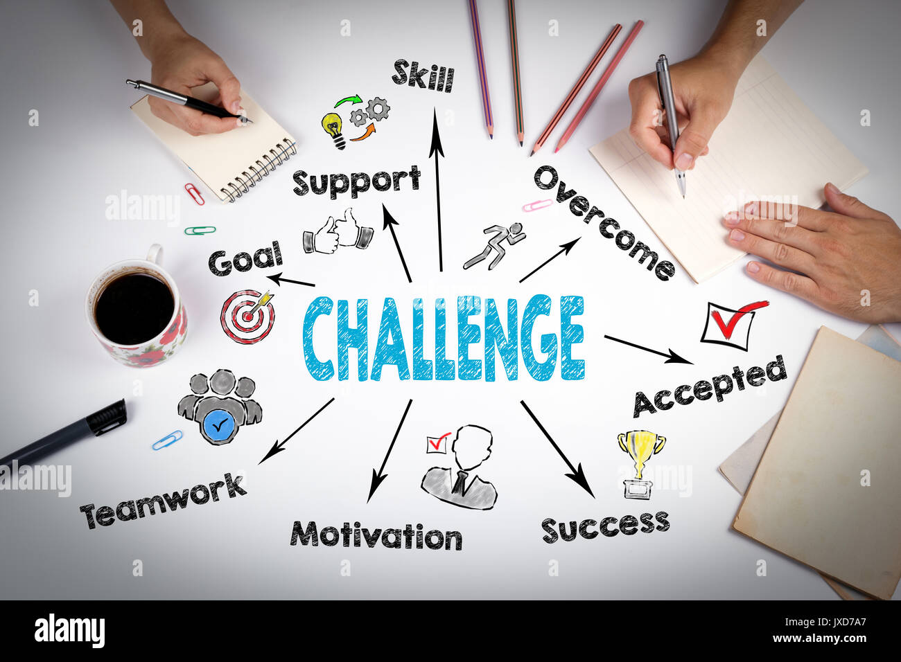 Challenge concept. Chart with keywords and icons. The meeting at the ...