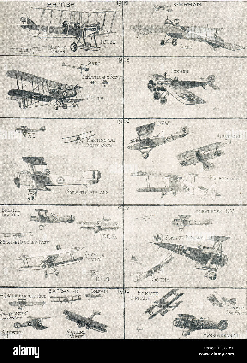 Military aviation during world war 1 hi-res stock photography and ...