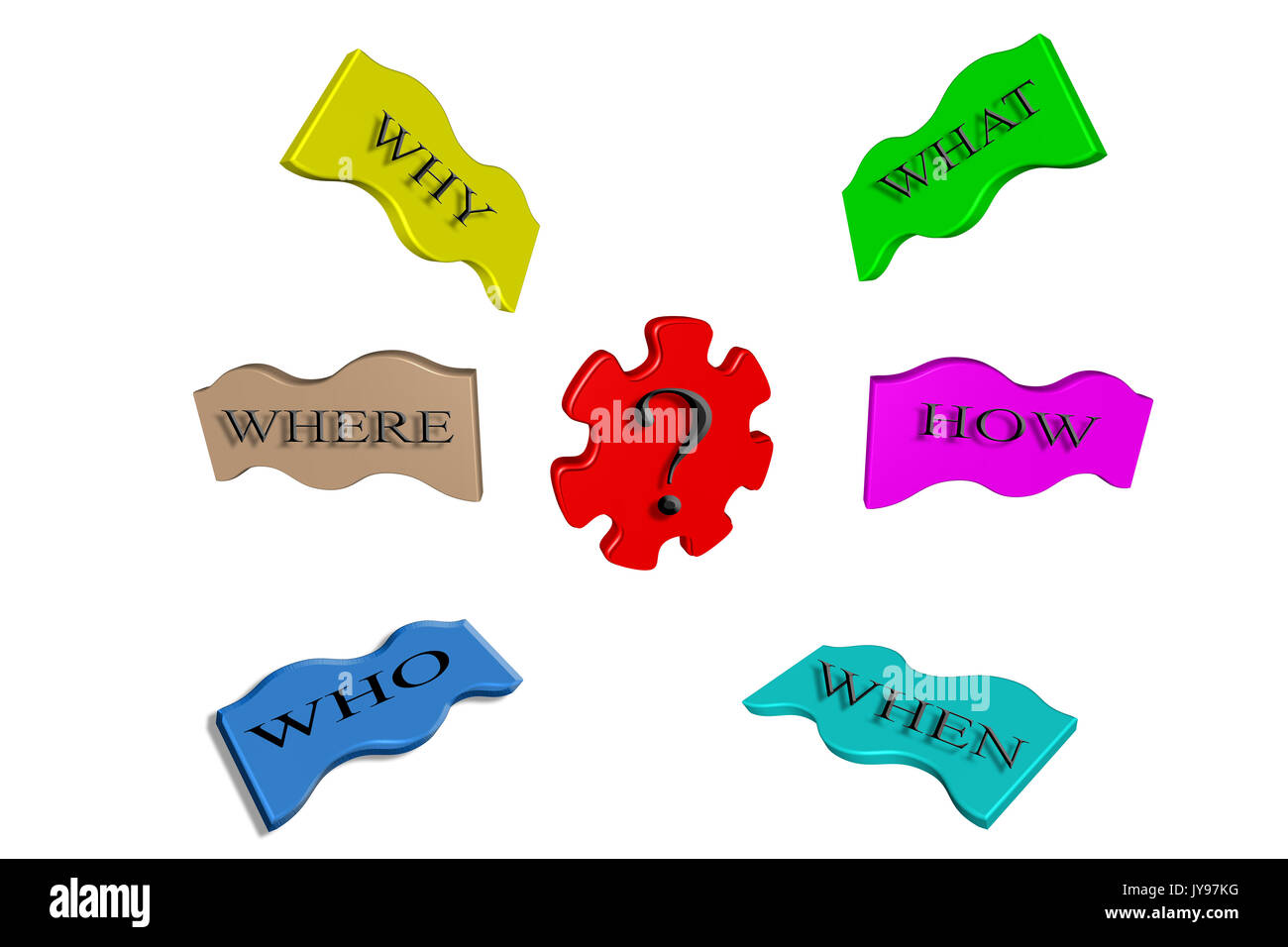 The 6 W Questions, Who-What-When-Why-How. On 3 plates Stock Photo - Alamy