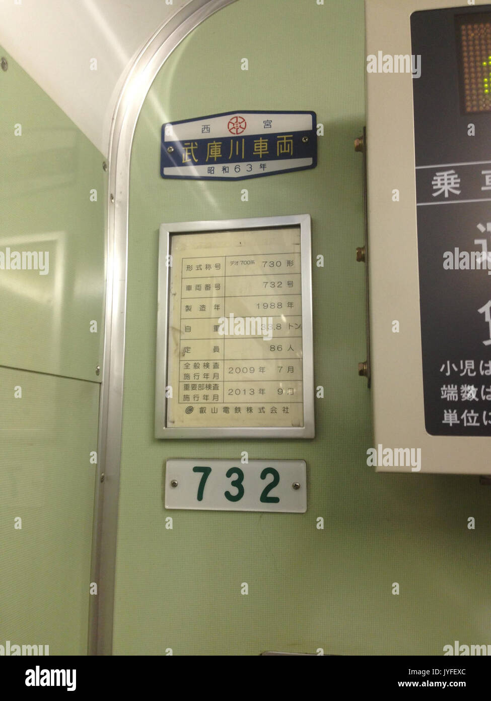 Inspection plate hi-res stock photography and images - Alamy