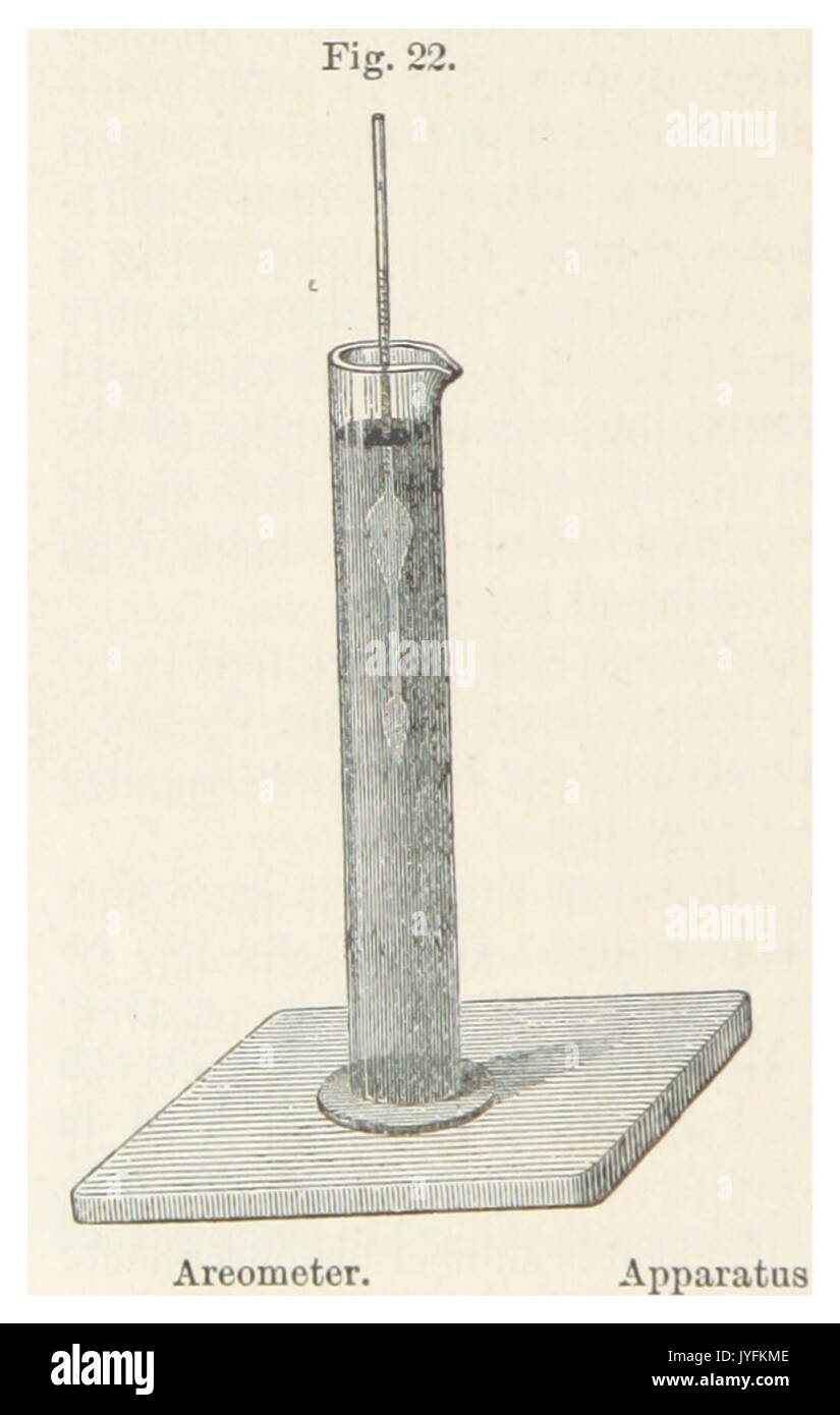 ELLIOT(1875) p256 Fig.22 Mineral oil test, (Areometer Stock Photo - Alamy