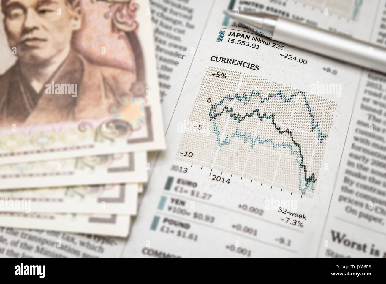 currencies headline on newspaper Stock Photo - Alamy