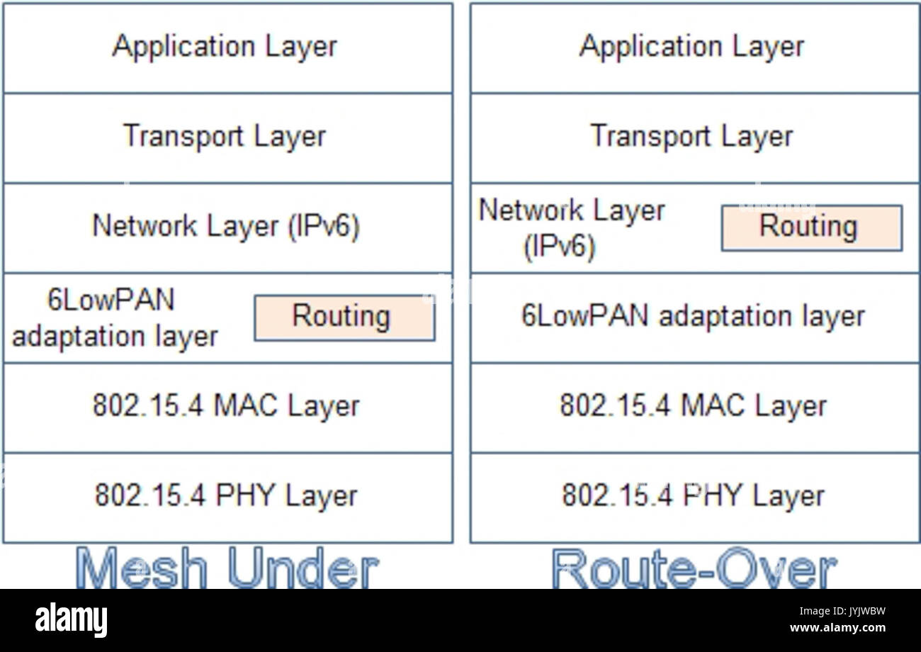 Routing history hi-res stock photography and images - Alamy