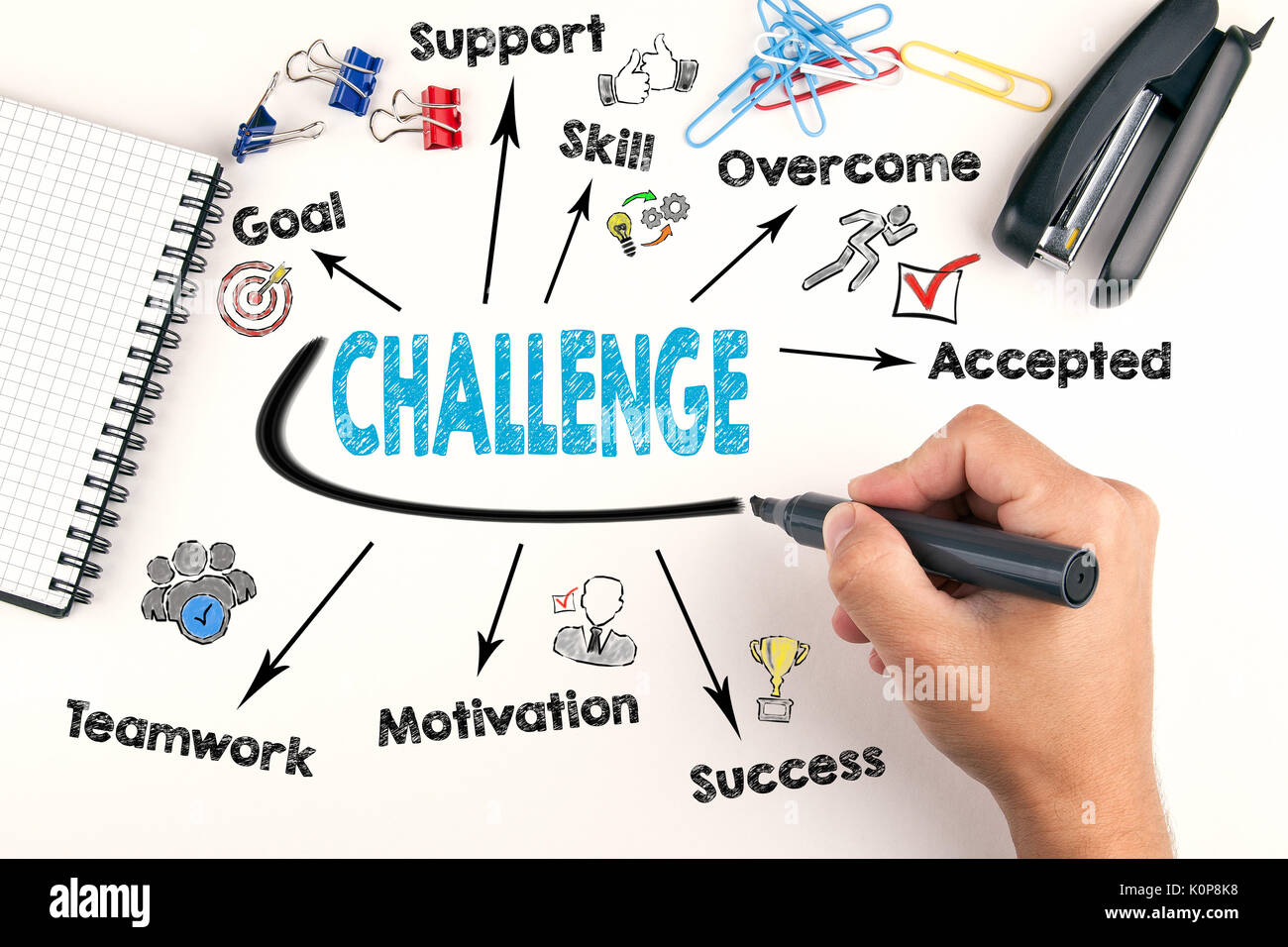 Challenge concept. Chart with keywords and icons Stock Photo - Alamy