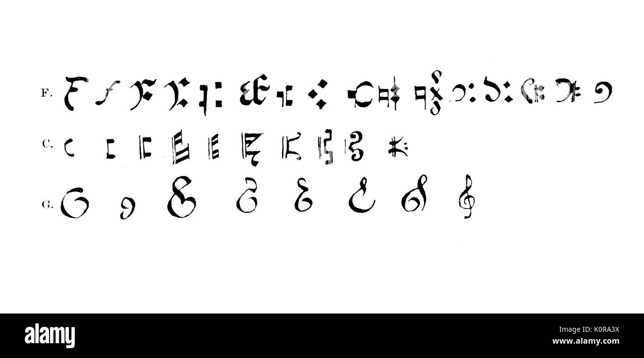 NOTATION - Table showing development of F, C & G. Clefs Stock Photo - Alamy
