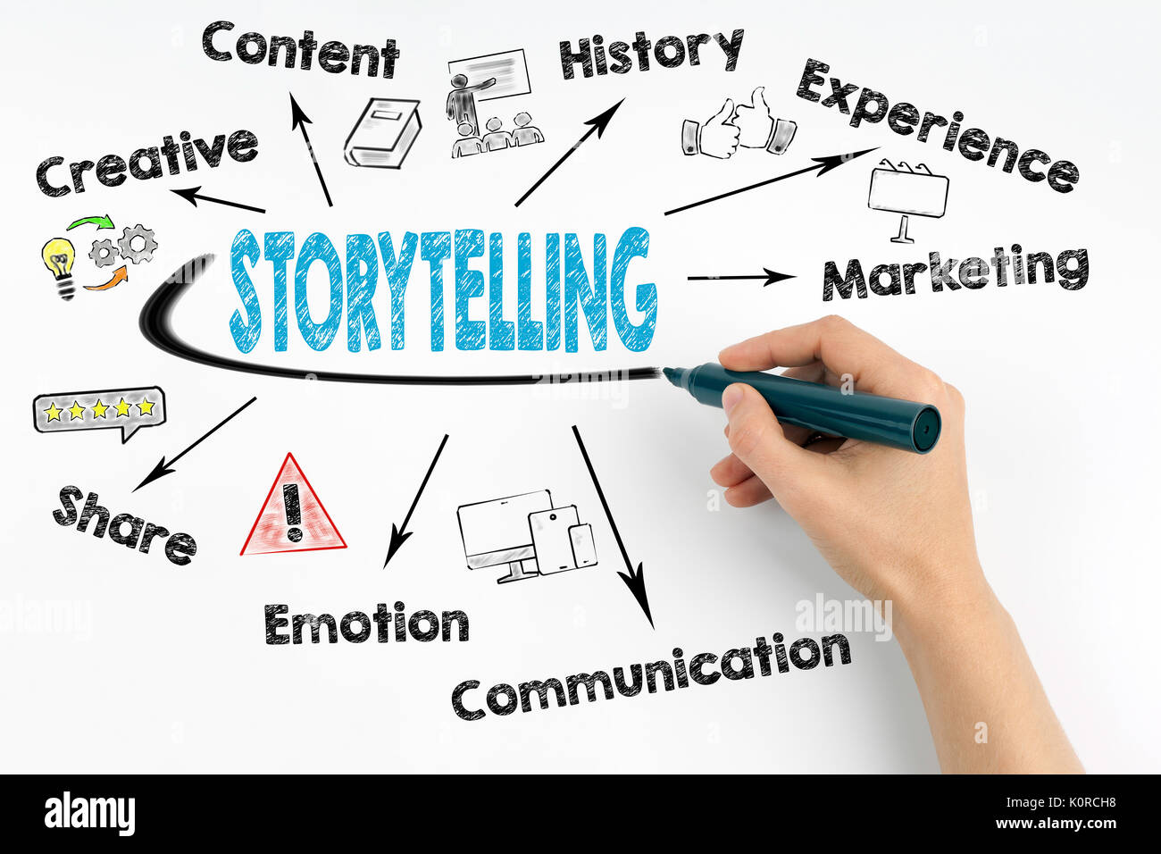 Storytelling Concept. Chart with keywords and icons Stock Photo - Alamy