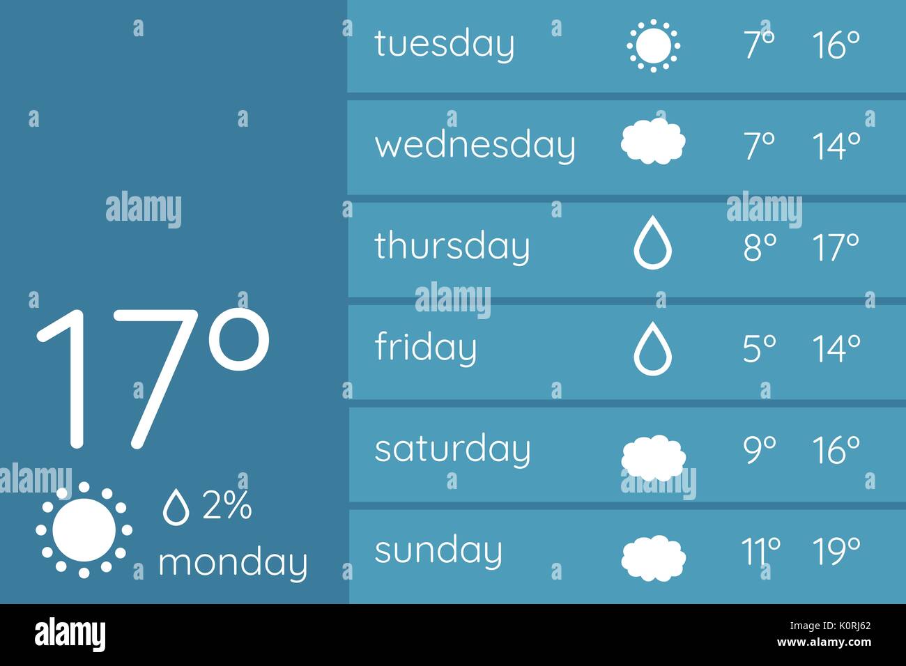 Digital composite of Weather forecast application interface Stock Photo ...