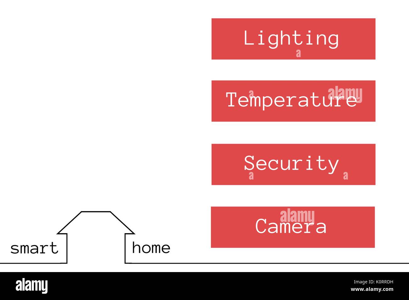 Digital composite of Smart house application interface Stock Photo - Alamy