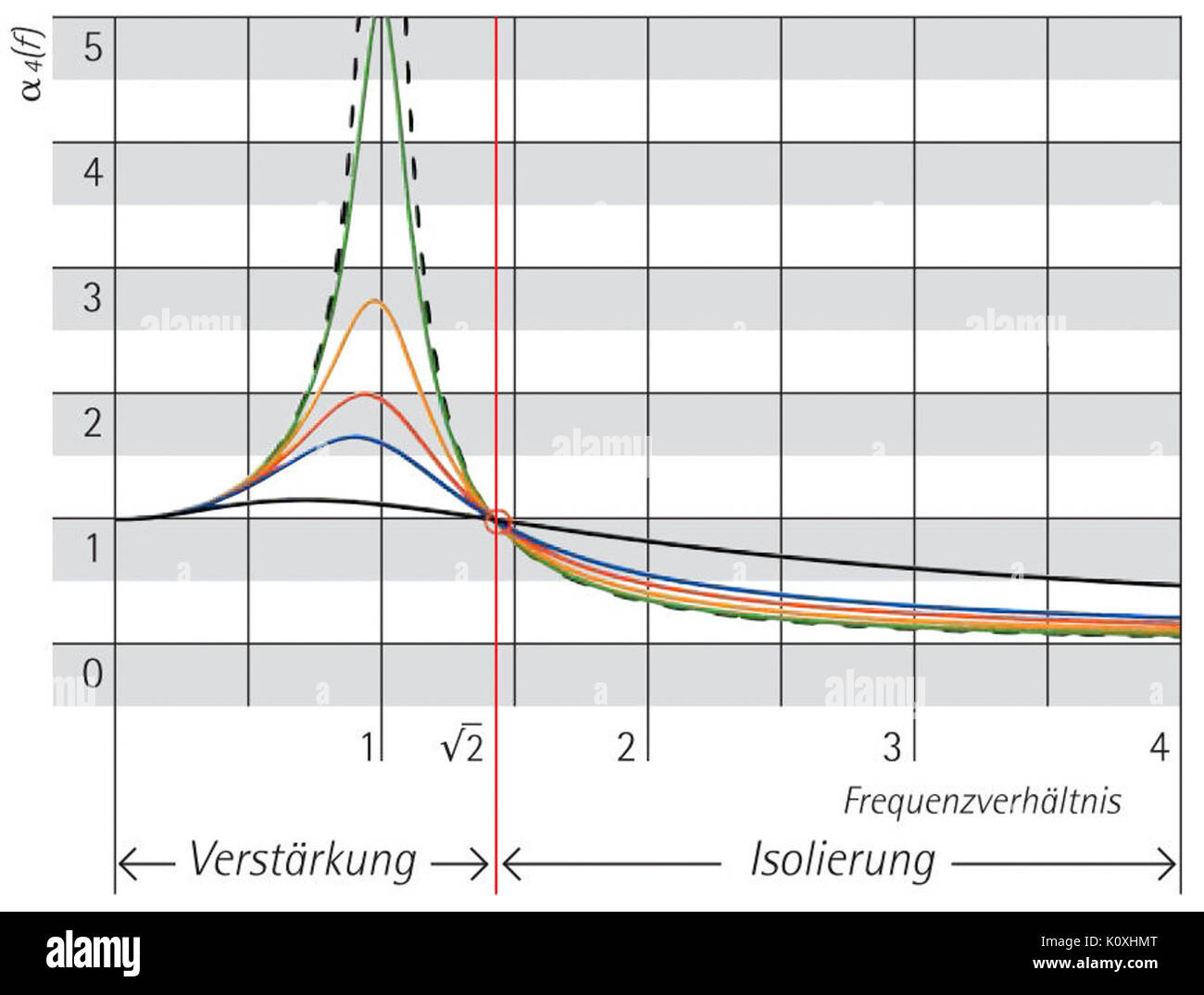 Alpha 4 hi-res stock photography and images - Alamy