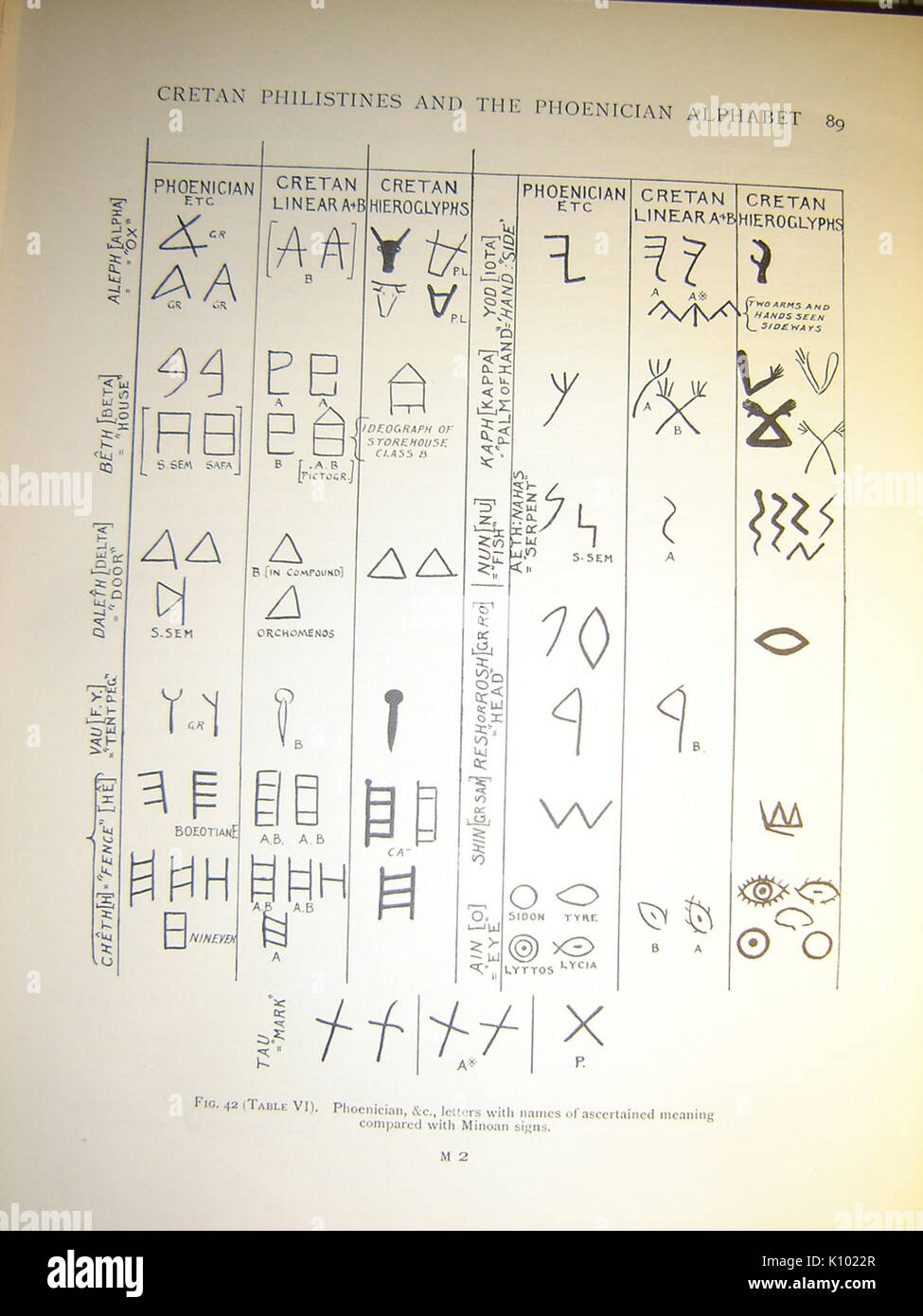 Ascertained if hi-res stock photography and images - Alamy