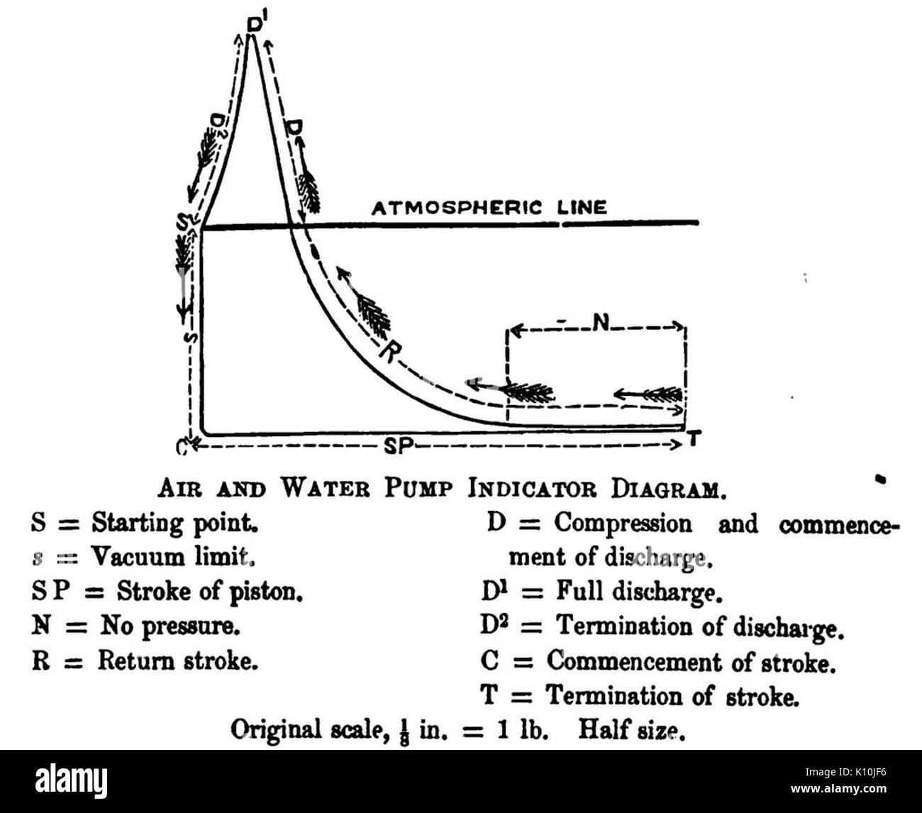 Water pump power Black and White Stock Photos & Images - Alamy