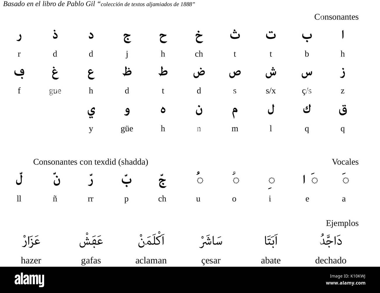 Morisco Art High Resolution Stock Photography and Images - Alamy