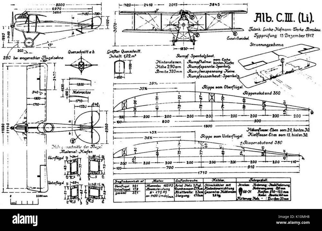 A technical drawing or illustration of the Albatros C.III aircraft, a ...