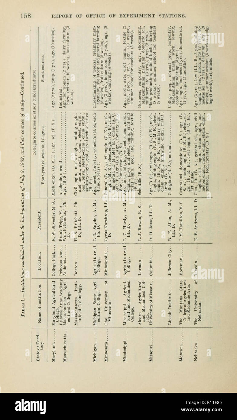 Agricultural experiment stations hi-res stock photography and images ...