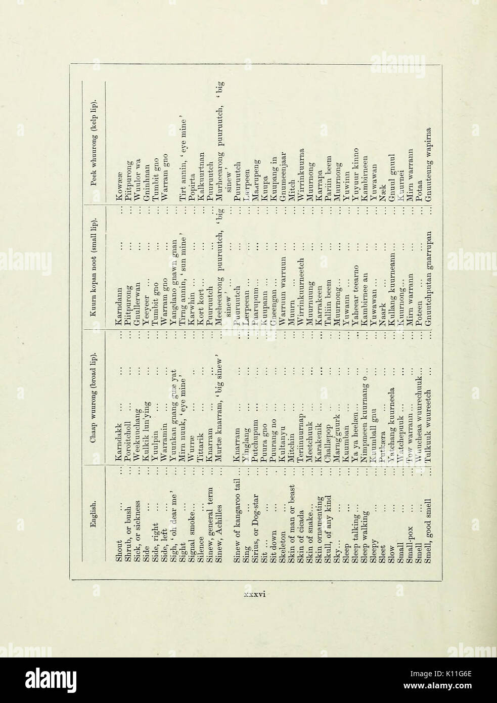 Australian indigenous languages hi-res stock photography and images - Alamy