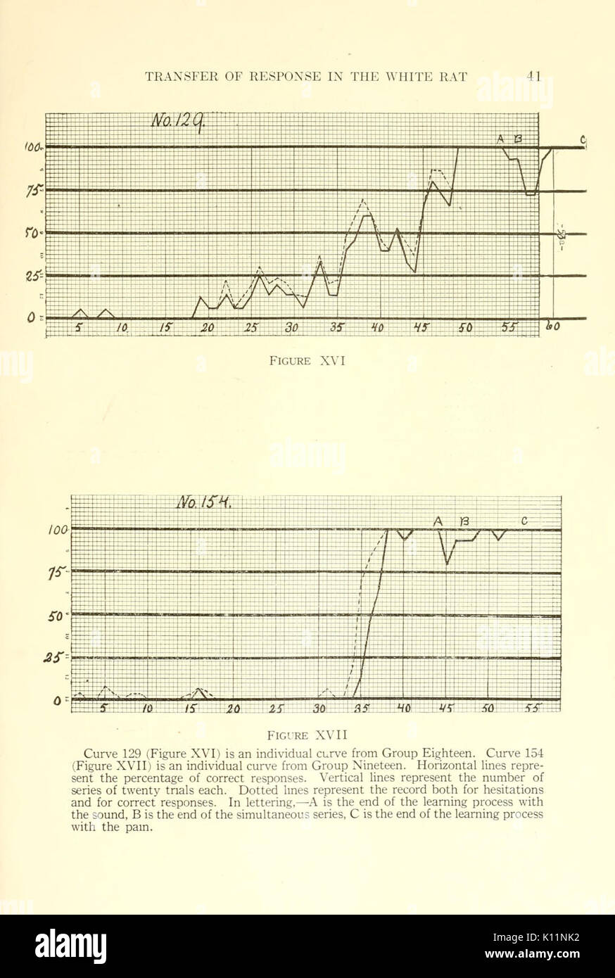 Behavior monographs (Page 41, Figs. XVI XVII) BHL6502891 Stock Photo ...