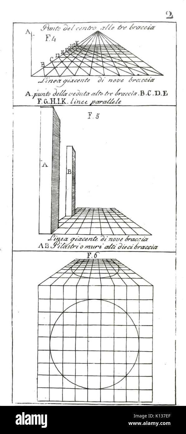 Alberti Della pittura e della statua, Milano, 1804 (page 180 crop Stock ...