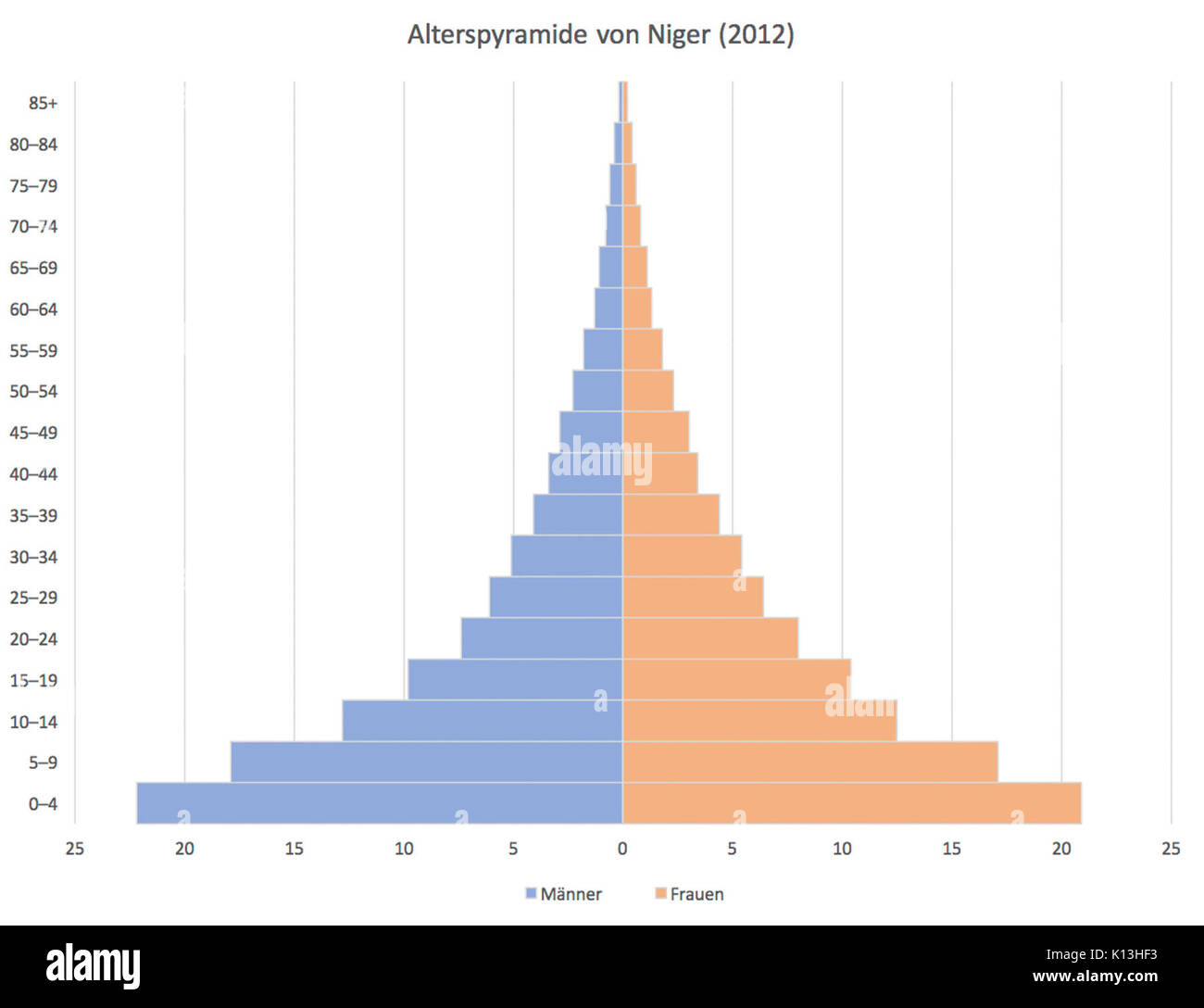 Alterspyramide High Resolution Stock Photography and Images - Alamy