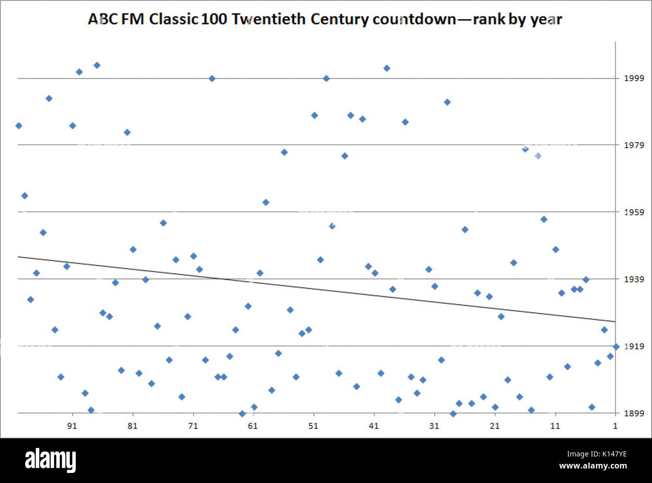 Fm 100 hi-res stock photography and images - Alamy