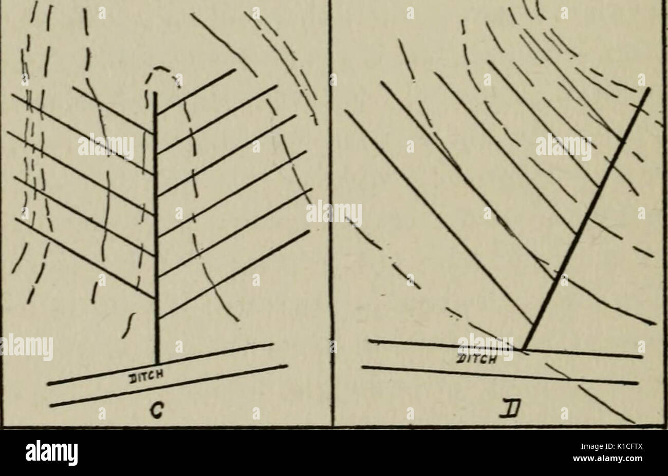 A simple explanation of many everyday problems in farm hi-res stock ...