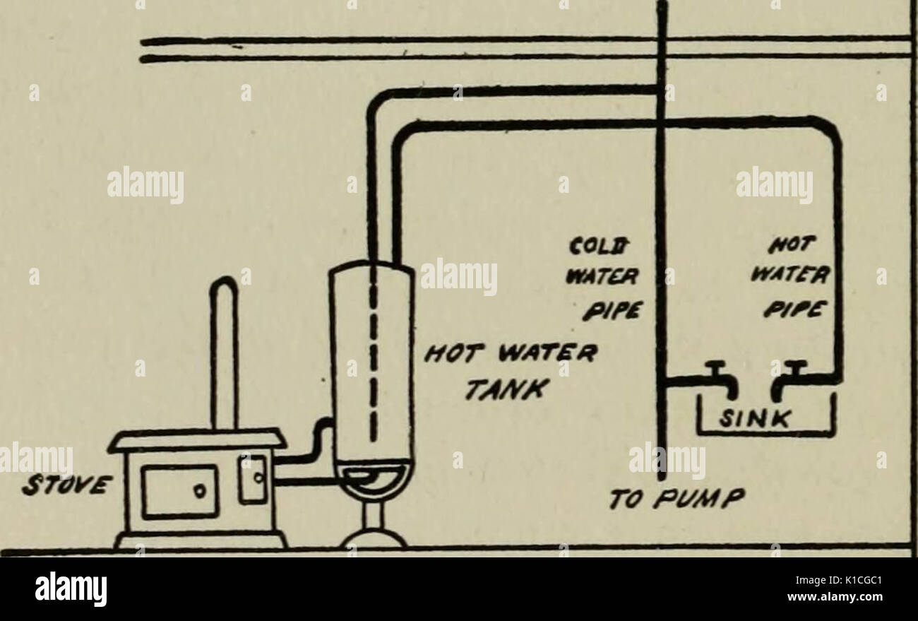 A simple explanation of many everyday problems in farm hi-res stock ...