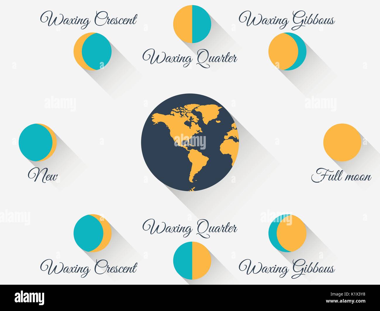 Moon phases in flat style. Moon with a long shadow. The whole cycle ...