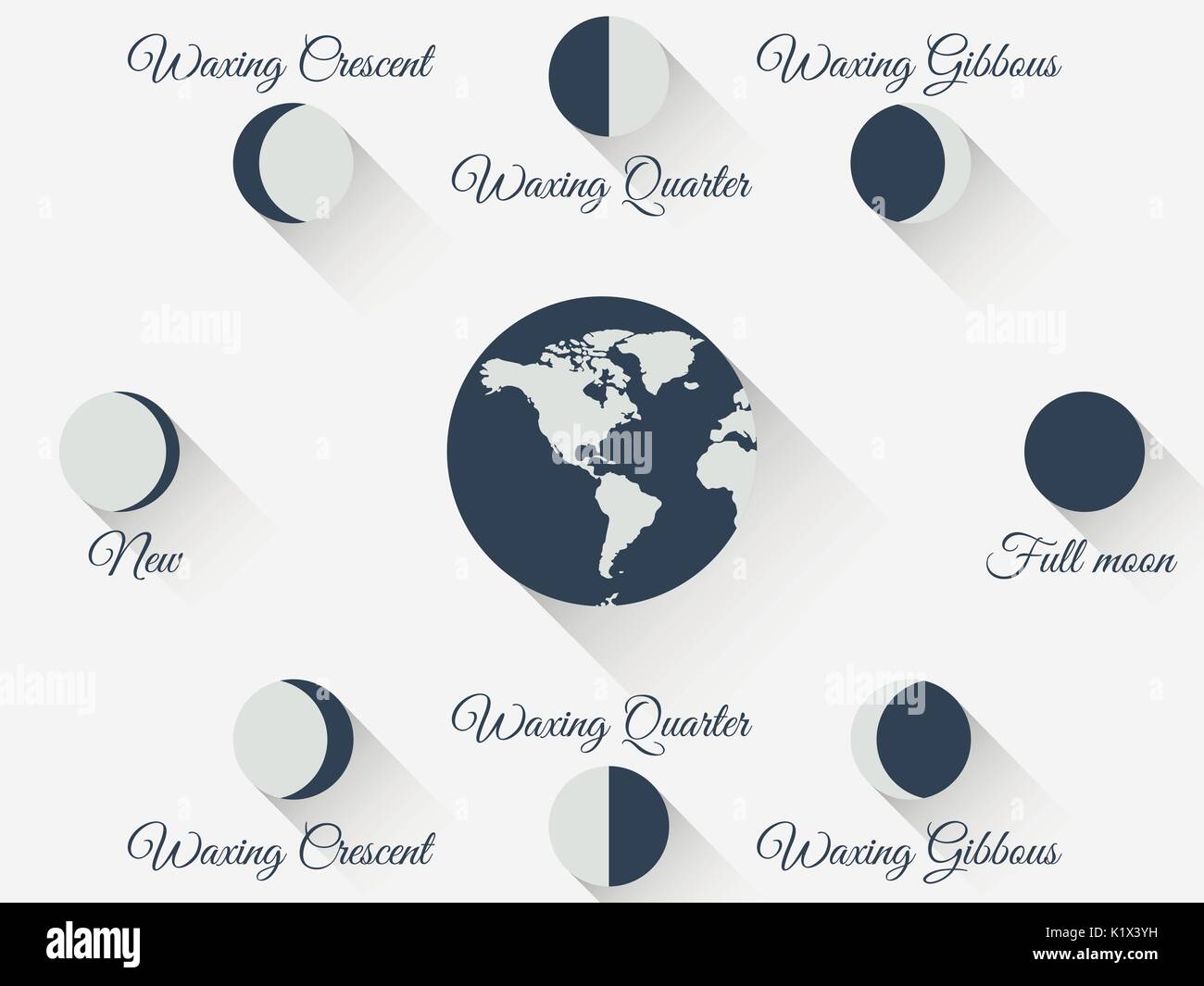Moon phases in flat style. Moon with a long shadow. The whole cycle ...