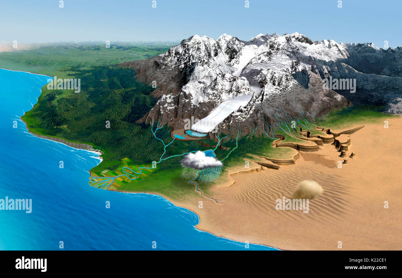 Water in all its forms, wind, and ice are the main agents of erosion ...