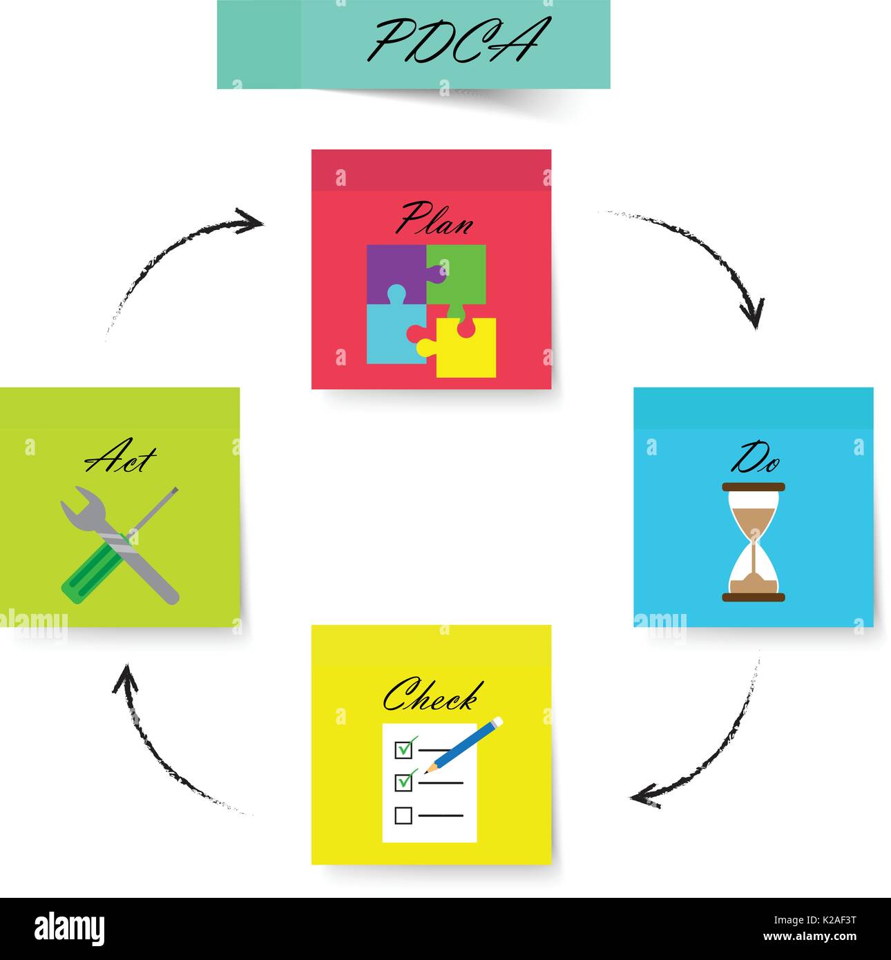 PDCA Diagram As Colorful Sticky Notes With Icons Inside: Jigsaw ...