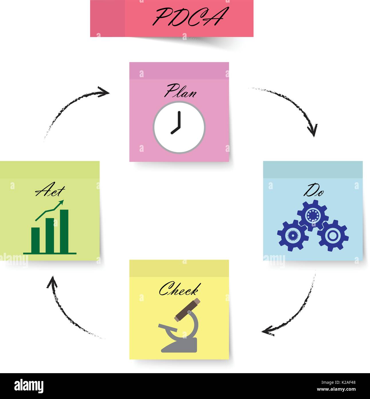 PDCA Diagram As Pastel Sticky Notes With Icons Inside: Clock, Cogwheels ...