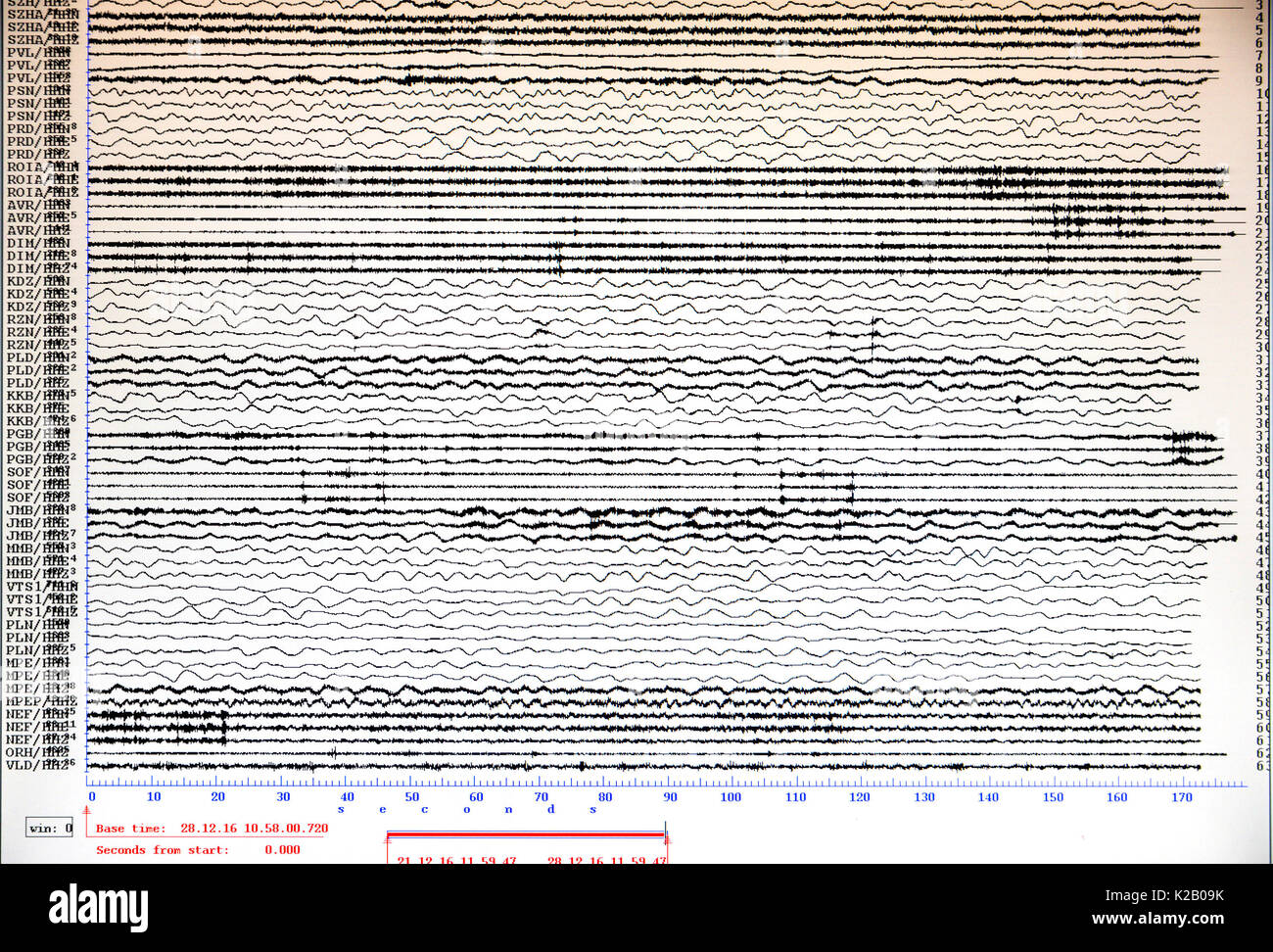 Computer monitor of seismological activities measuring earthquakes ...