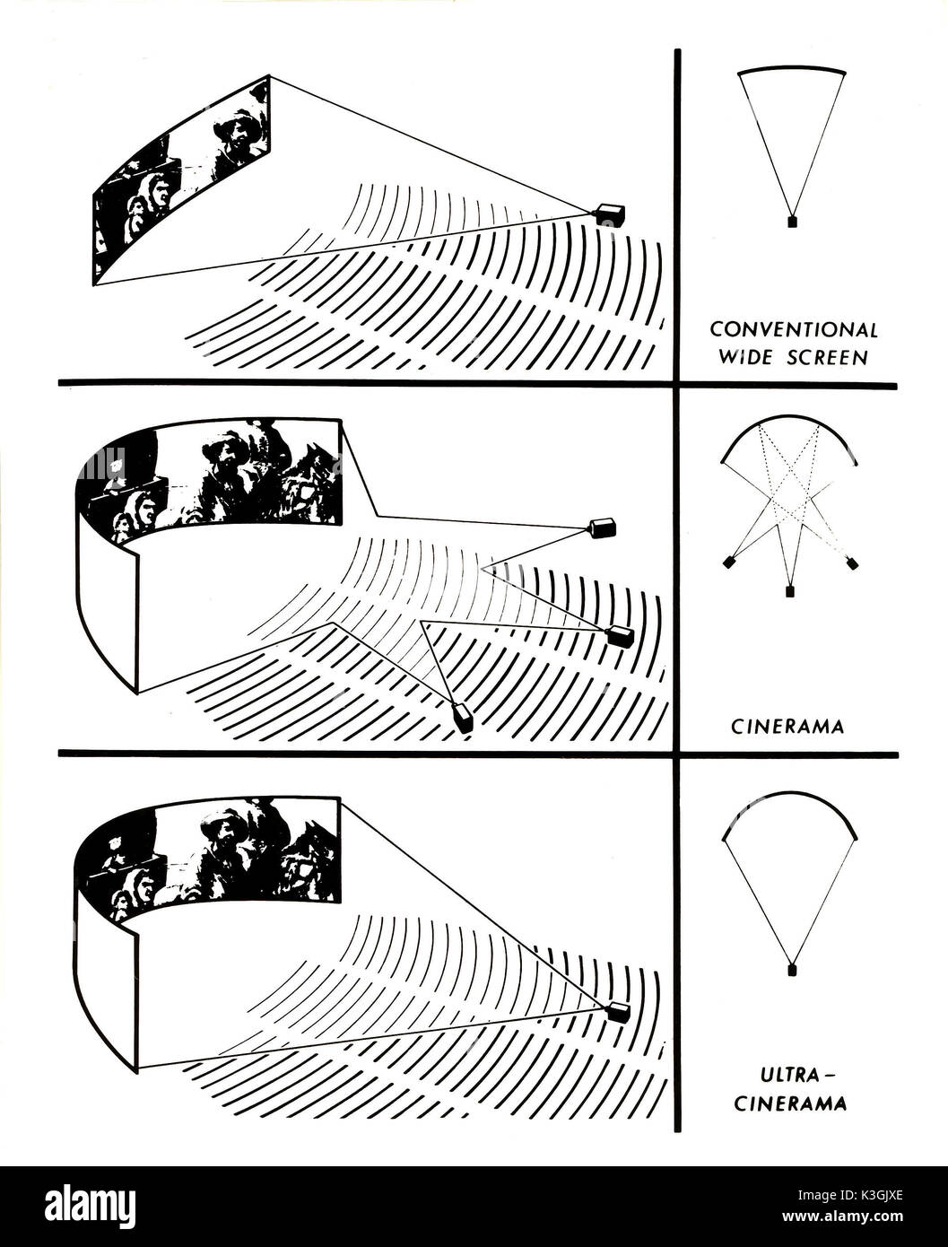 A COMPARISON OF THE SINGLE- FILM CINERAMA SYSTEM COMPARED WITH THE 3 ...