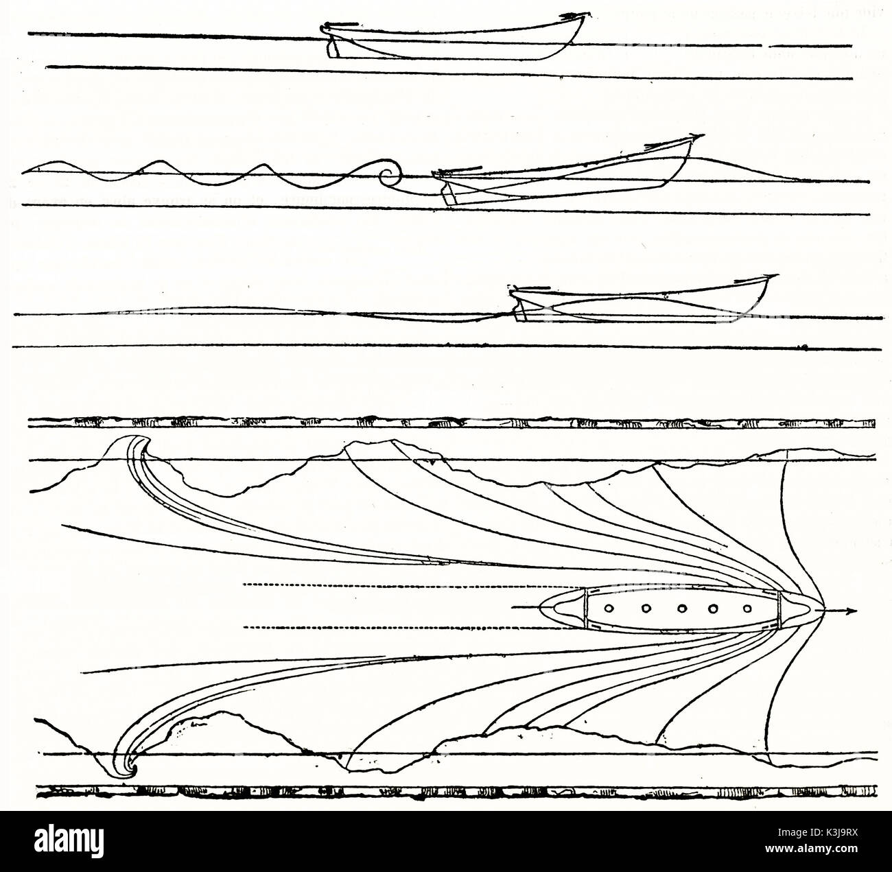 Old illustration depicting waves movements after boat passage. By ...