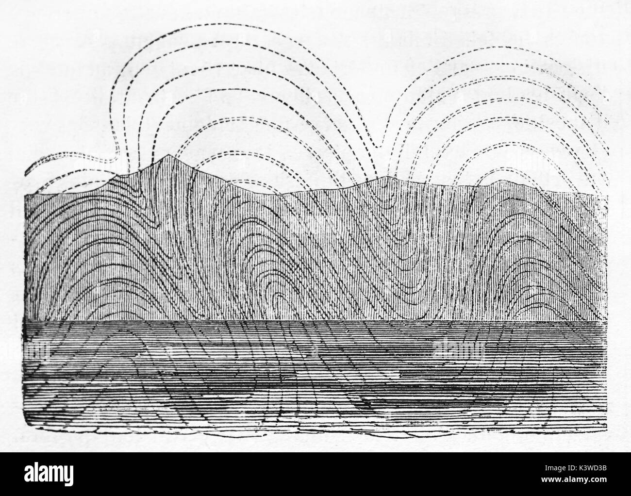 Old geological illustration of rounded layers escarpment. By ...