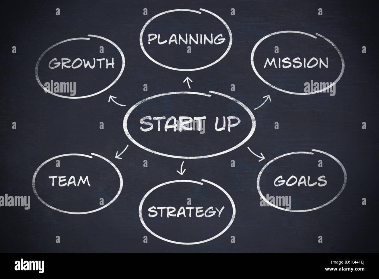 Graphic image of start up cycle icons against black background Stock ...
