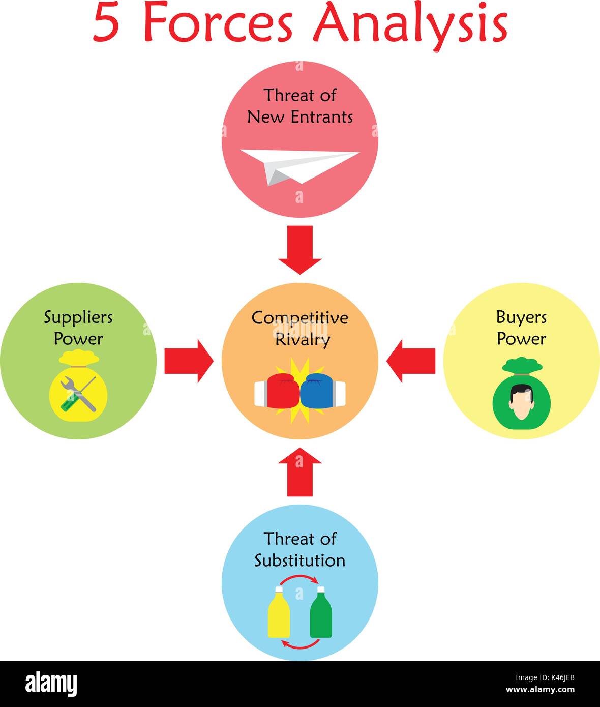 5 Forces Analysis Diagram As Circles With Icons: Boxing Gloves, Paper ...