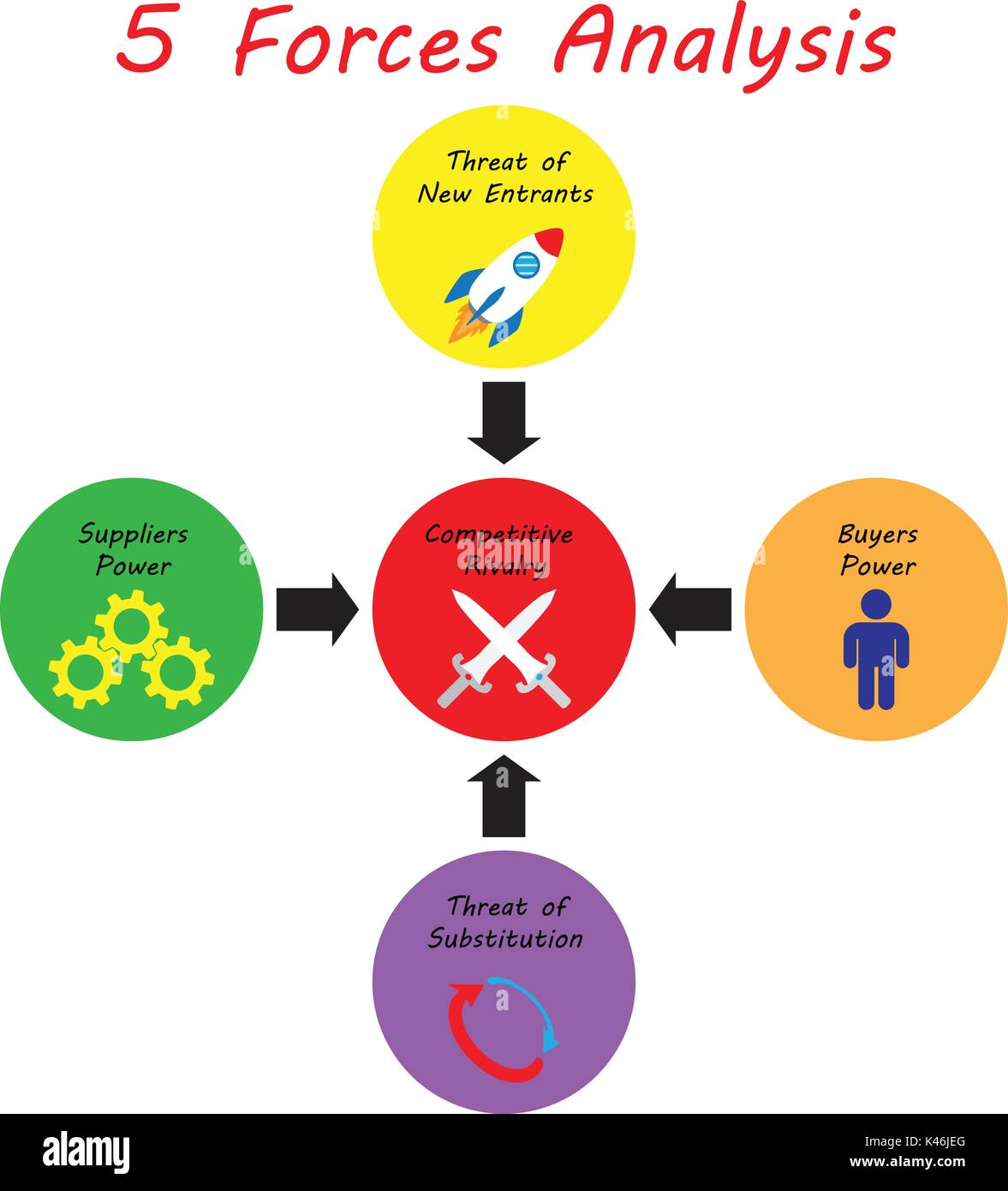 5 Forces Analysis Diagram As Colorful Circles Including Icons Inside ...