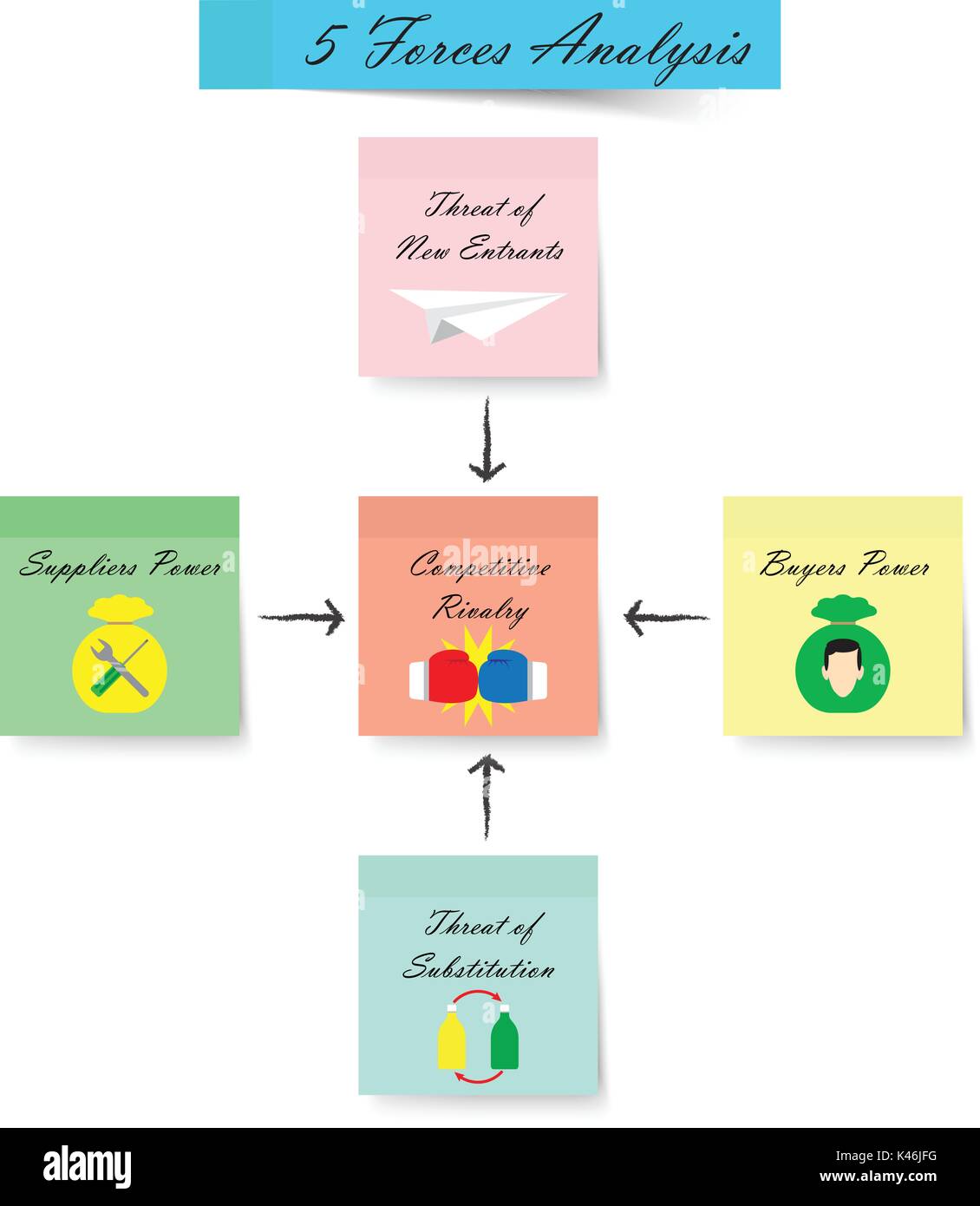 5 Forces Analysis Diagram As Sticky Notes With Icons: Boxing Gloves ...
