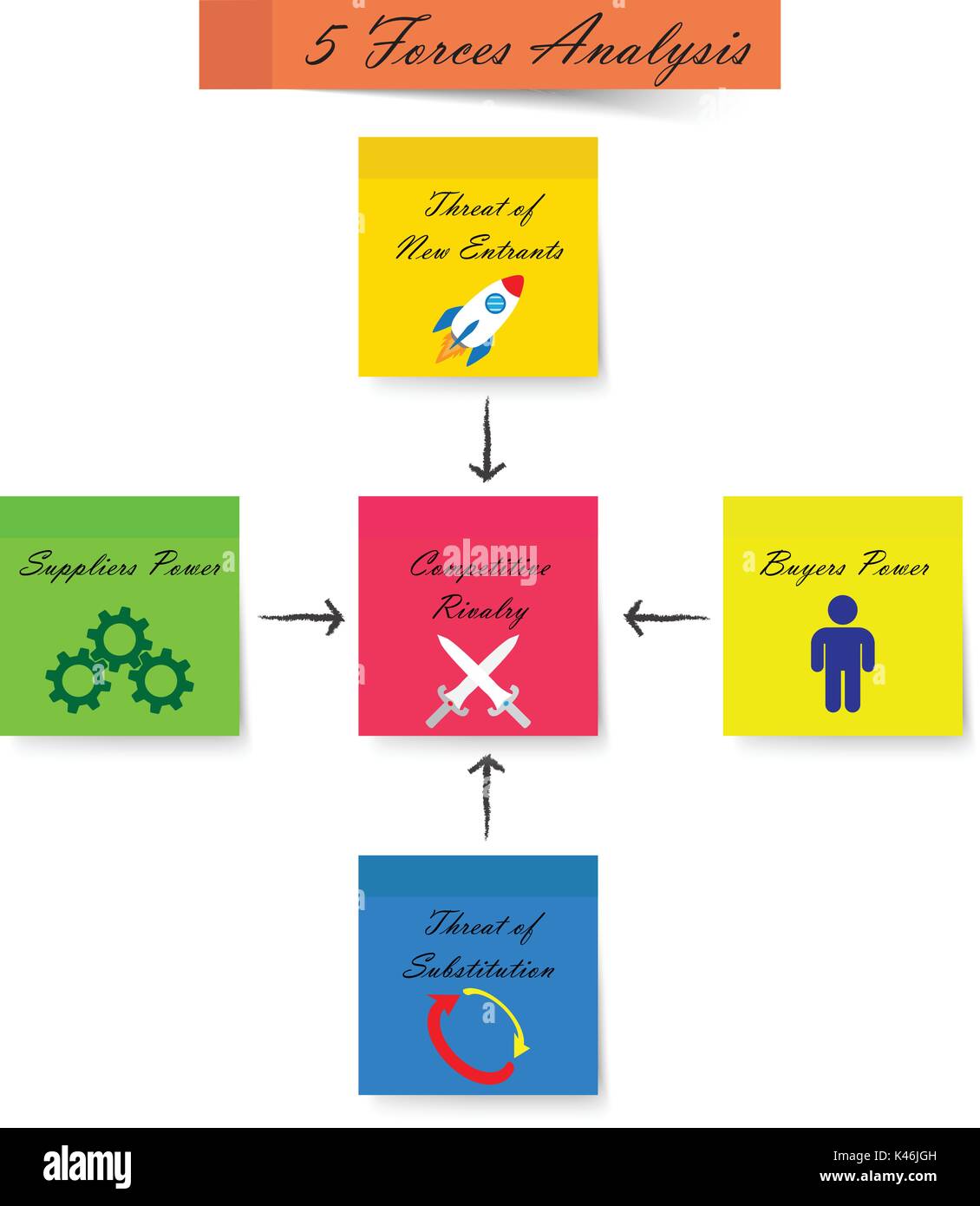 5 Forces Analysis Diagram As Sticky Notes With Icons: Cross Swords ...