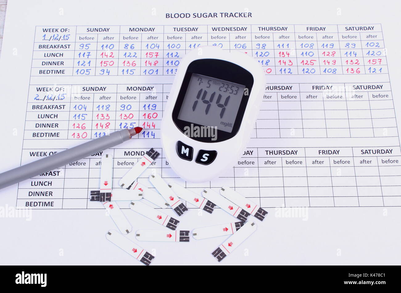 Glucose meter with bad result on medical form with result of ...