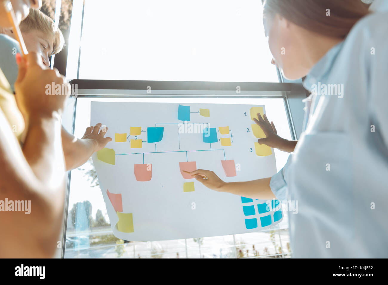 Colleagues planning hi-res stock photography and images - Alamy