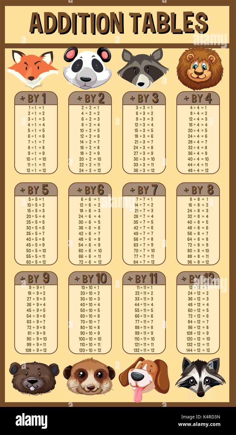 Addition tables hi-res stock photography and images - Alamy