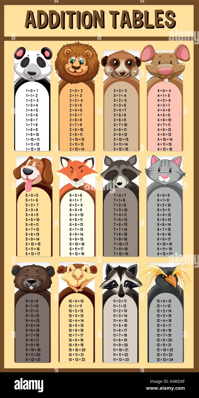 Addition tables with wild animals illustration Stock Vector Image & Art ...